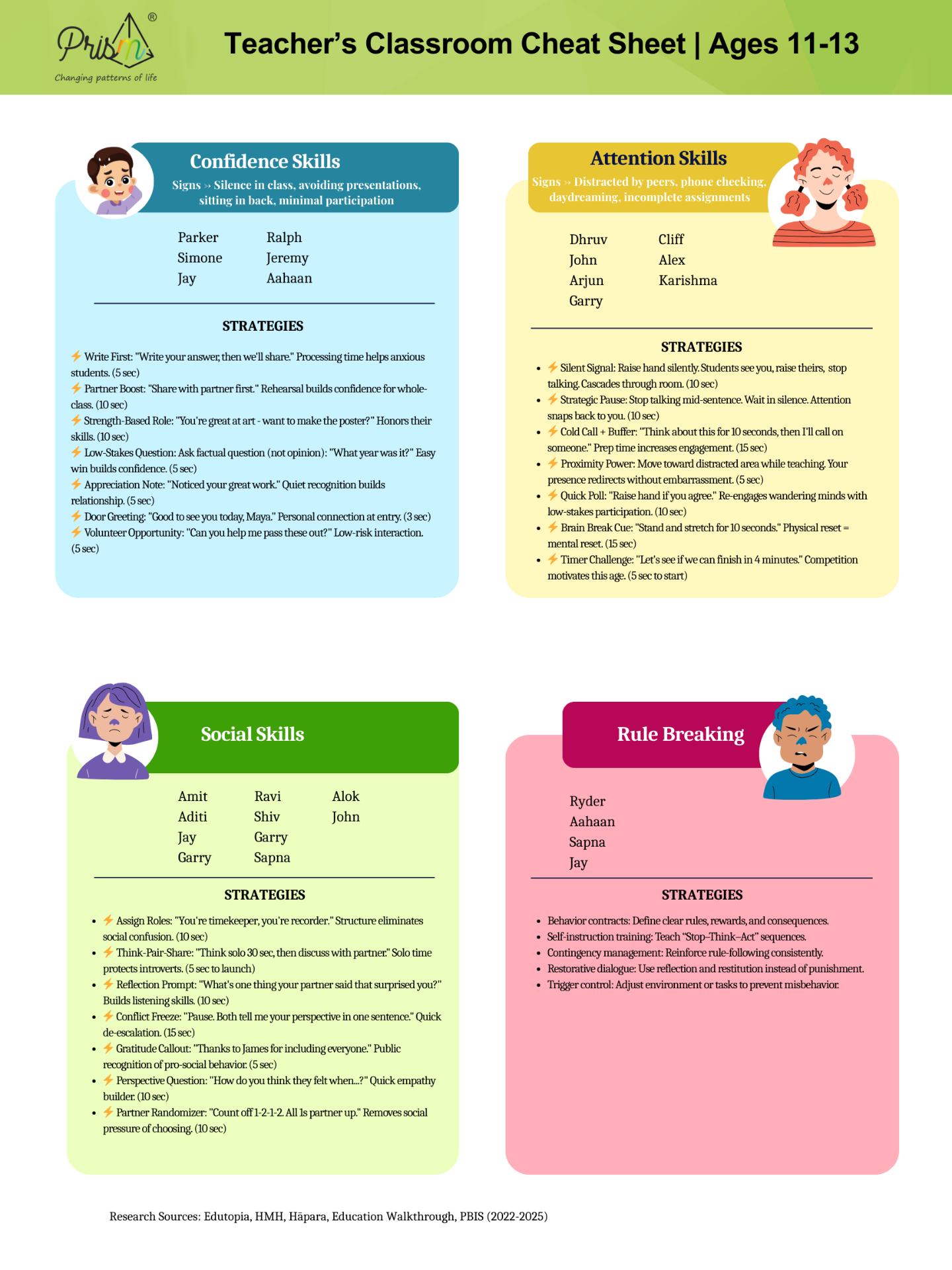 Prism - Whole Child Assessments for Schools
